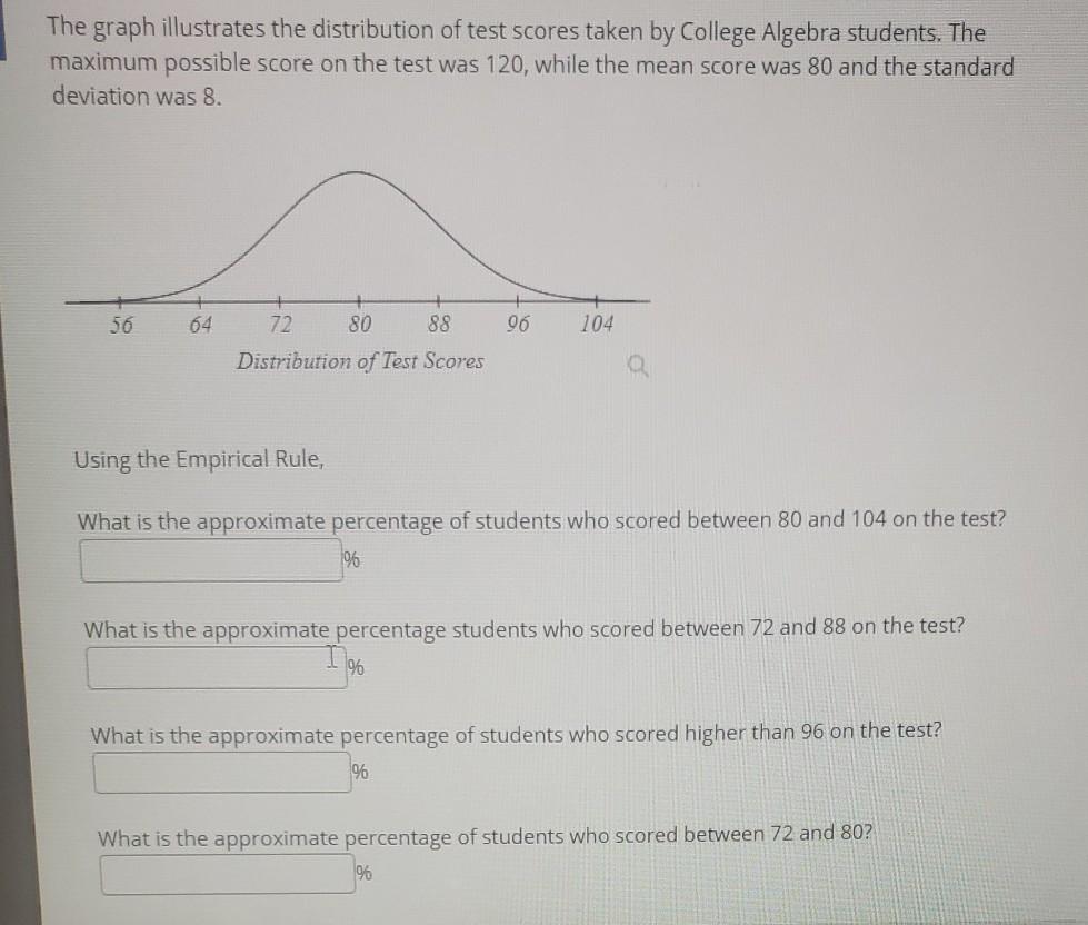 Solved The graph illustrates the distribution of test scores | Chegg.com
