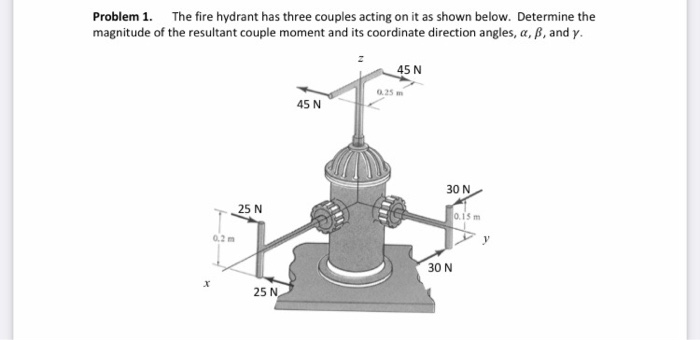 Solved Problem 1. The fire hydrant has three couples acting | Chegg.com