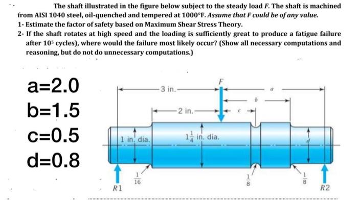 Solved The shaft illustrated in the figure below subject to | Chegg.com
