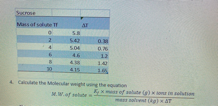 Solved Sucrose Mass of solute Tf 0 2 4 AT 5.8 5.42 5.04 4.6 | Chegg.com