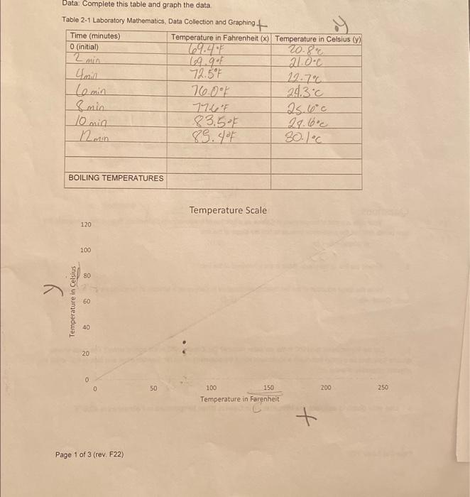 Table 2-1 Laboratory Mathematics, Data Collection and | Chegg.com