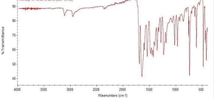 Solved does this mass spectrum match the caffeine structure | Chegg.com