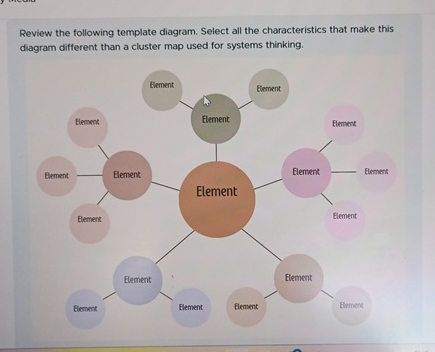 Solved Review the following template diagram. Select all the | Chegg.com