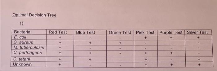 Please explain how to make one!!! Create an optimal | Chegg.com