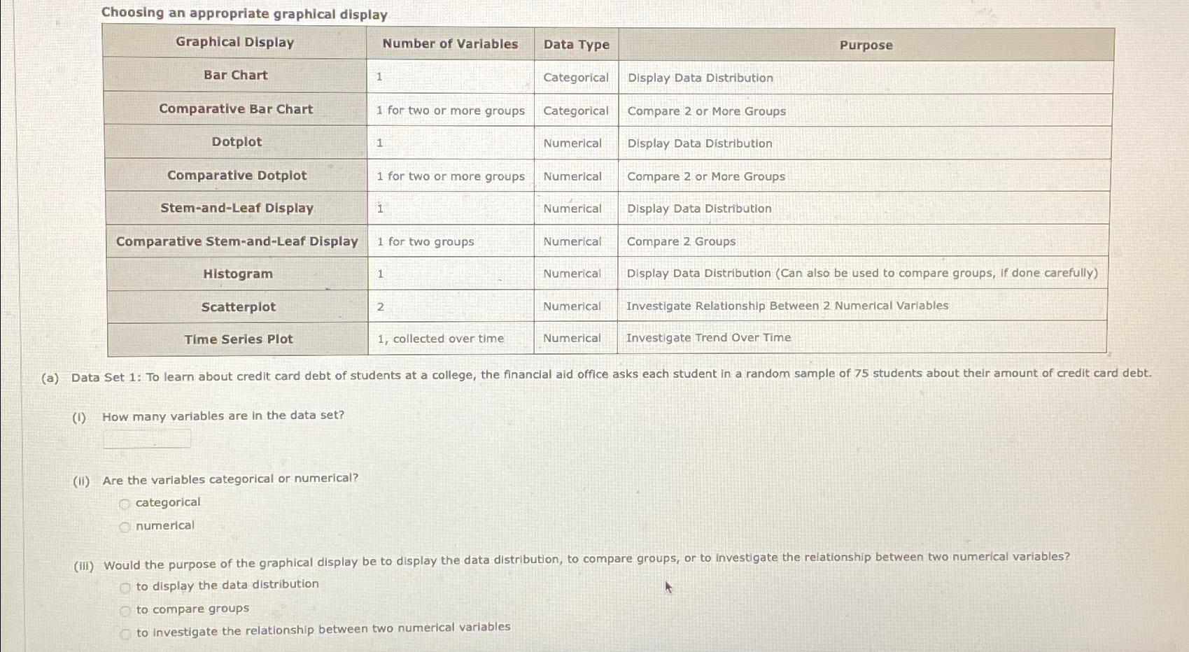 Solved Choosing an appropriate graphical | Chegg.com