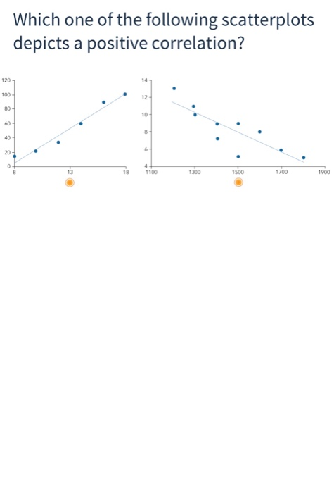 Solved Match The Following Correlation Coefficients With