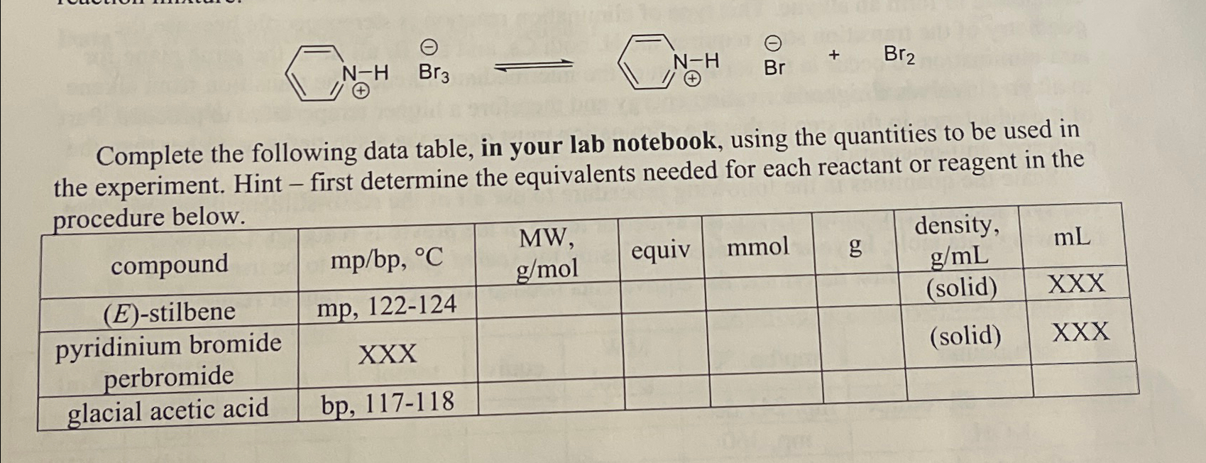 Complete the following data table, in your lab | Chegg.com