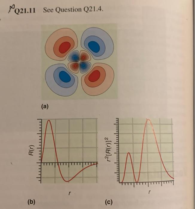 Solved (a) (b) (c)XQ21.4 The angular functions, Θ(θ)Φ(ϕ), | Chegg.com
