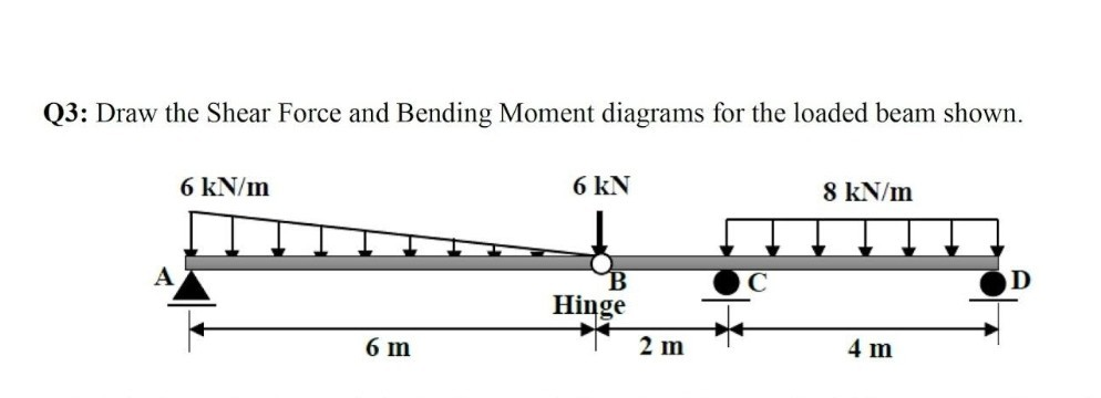 Solved Q3: Draw the Shear Force and Bending Moment diagrams | Chegg.com