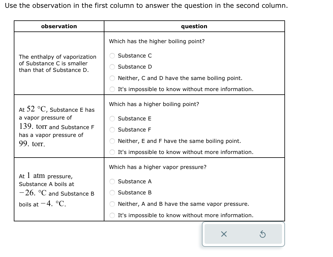 Solved Use the observation in the first column to answer the | Chegg.com
