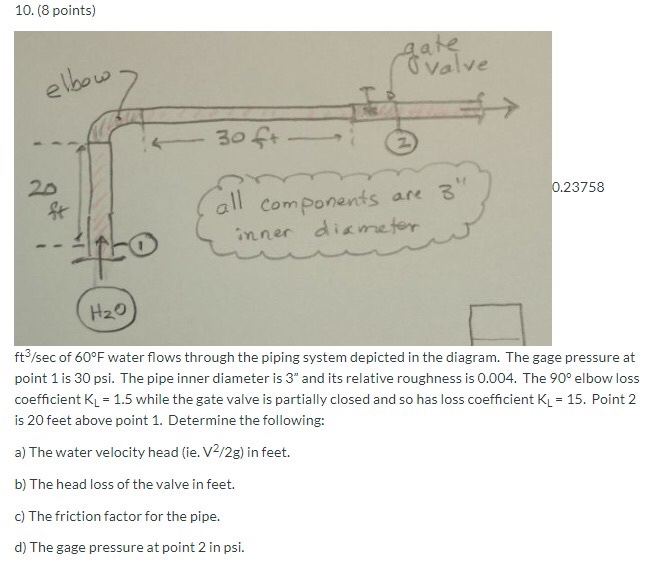 Solved 10. (8 points) gate valve elbow 30 ft 20 3. 0.23758 | Chegg.com