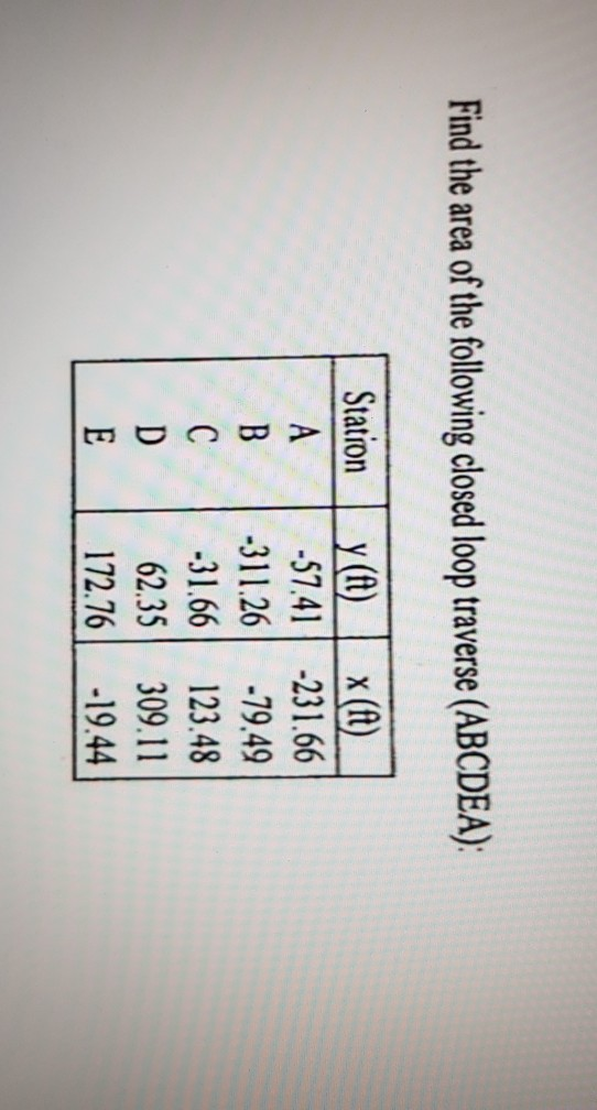 Solved Find the area of the following closed loop traverse | Chegg.com