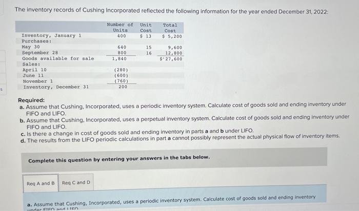 Solved The inventory records of Cushing Incorporated | Chegg.com