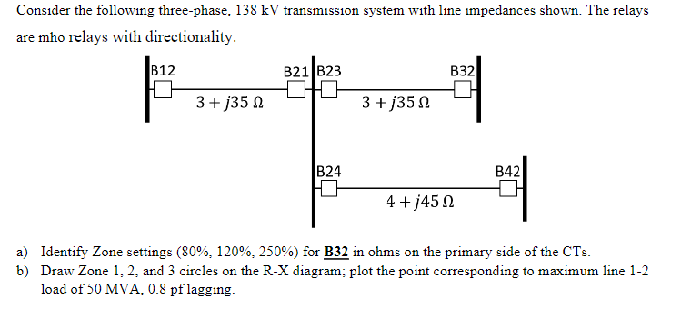Solved a) ﻿Identify Zone settings (80%,120%,250%) ﻿for B32in | Chegg.com