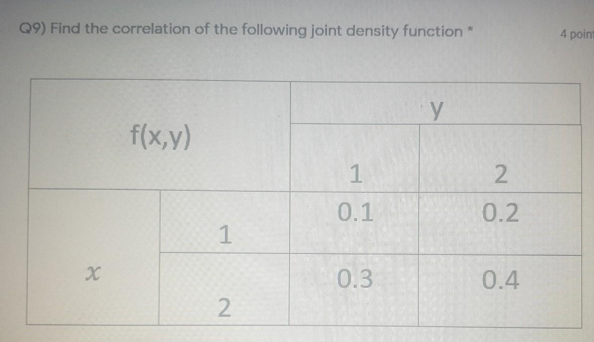 Solved Q7) A continuous random variable X has the following | Chegg.com
