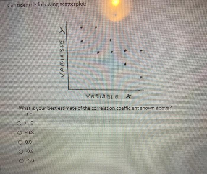 Solved Consider the following scatterplot: VARIABLE Y | Chegg.com