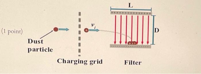 Solved Calculate the time the charged dust particle took to | Chegg.com