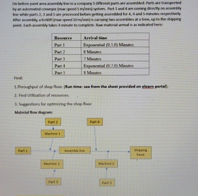 Solved Send all answer by using Flexsim . ﻿On before paint | Chegg.com