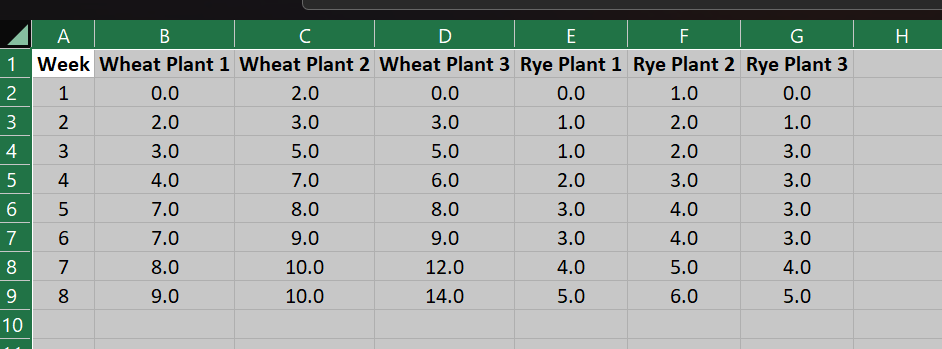 Solved Use the data to answer the questions: Activity 3Data | Chegg.com