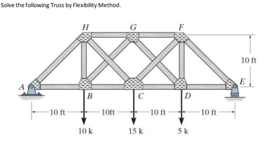 Solved Solve the following Truss by Flexibility Method. H G | Chegg.com