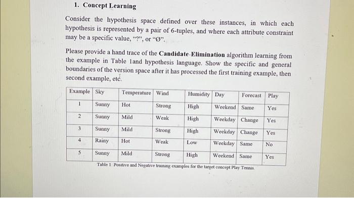 Solved 1 Concept Learning Consider The Hypothesis Space