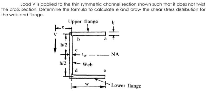Solved Load V is applied to the thin symmetric channel | Chegg.com