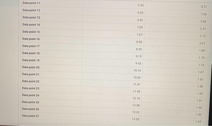 Solved (2pts) Equivalence point (mL) (2pts) Concentration of | Chegg.com