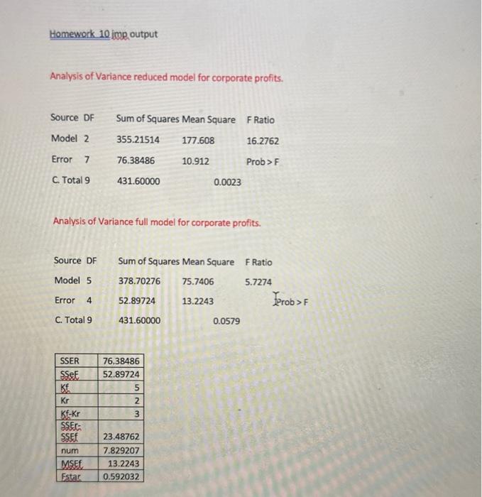 Solved On page 566 using the corporate Profits problem | Chegg.com