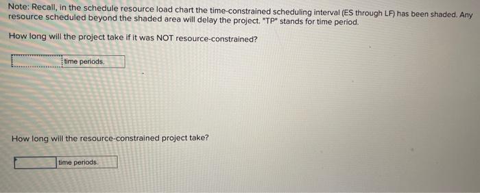 Solved You have prepared the following schedule for a | Chegg.com