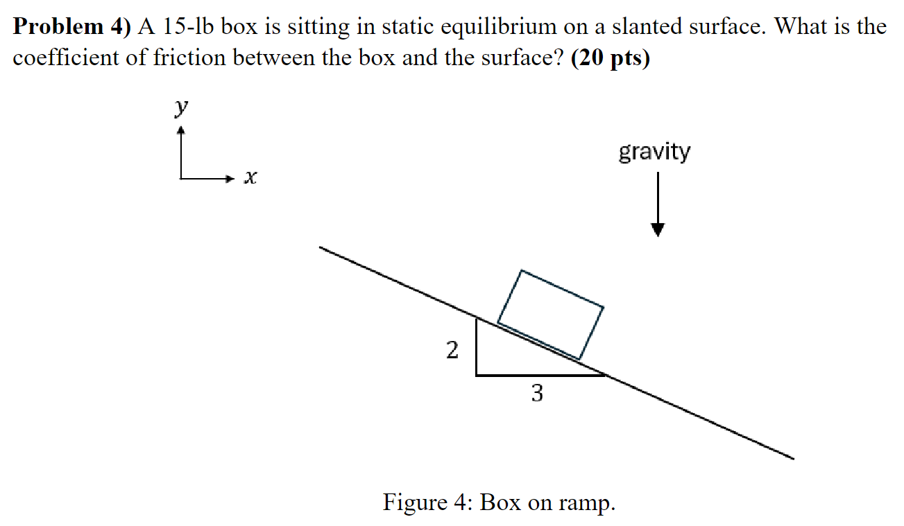 Solved Problem 4) ﻿A 15-lb ﻿box is sitting in static | Chegg.com
