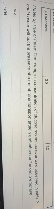 Solved Question 24 3.3 pts Table 2 Sampling Time Point | Chegg.com