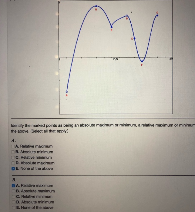 Solved Identify the marked points as being an absolute | Chegg.com