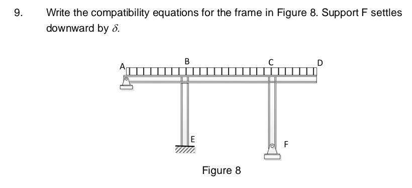 Solved 9. Write the compatibility equations for the frame in | Chegg.com