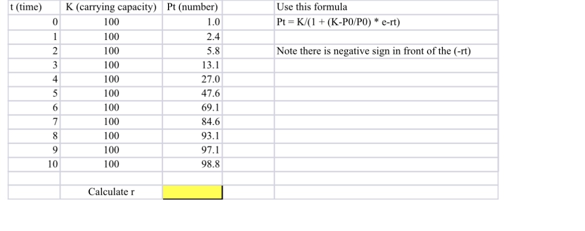 Solved Using the discrete logistical growth rate equation | Chegg.com