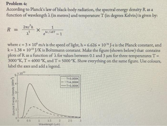 Solved Problem 4: According to Planck's law of black-body | Chegg.com