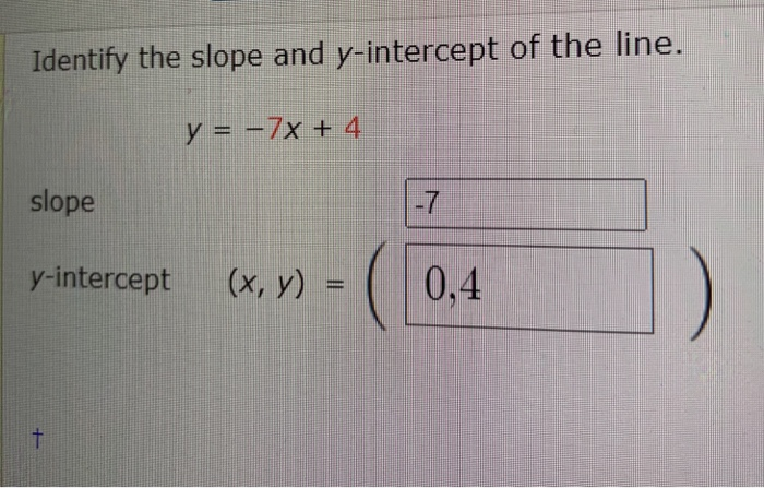 Solved Identify the slope and y-intercept of the line. y = | Chegg.com