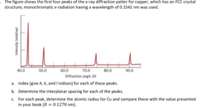 Solved The figure shows the first four peaks of the X-ray | Chegg.com