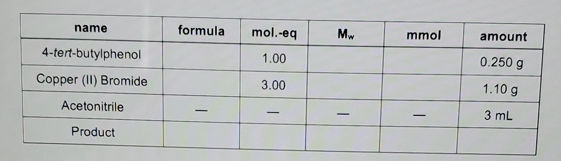 Solved \begin{tabular}{|c|c|c|c|c|c|} \hline name & formula | Chegg.com