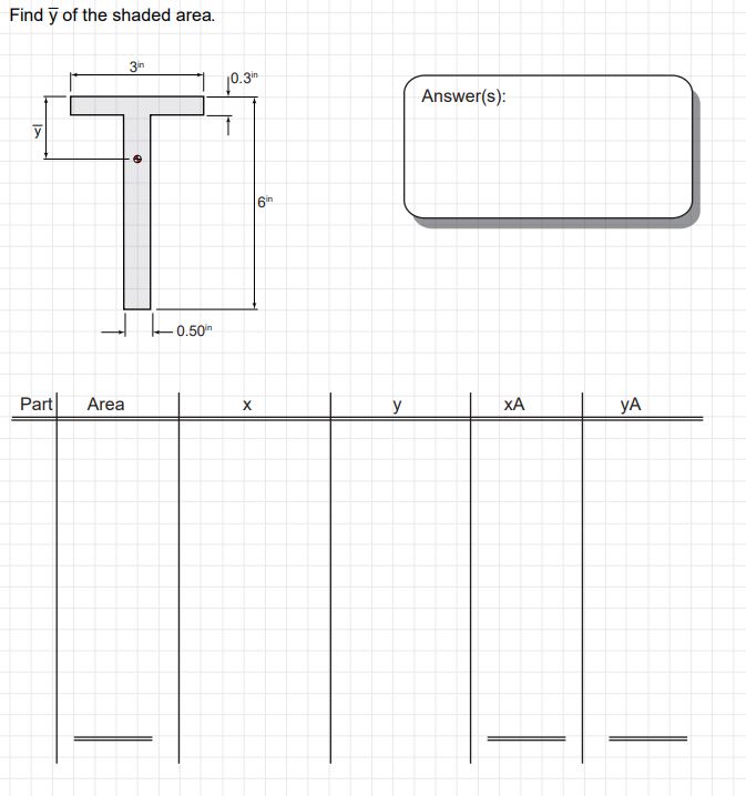 Solved Find ?bar (y) ﻿of the shaded area. | Chegg.com