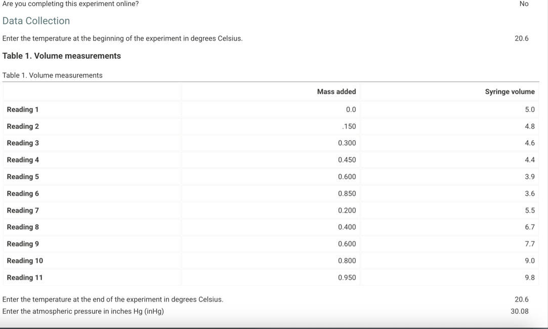 Are you completing this experiment online?NoData | Chegg.com