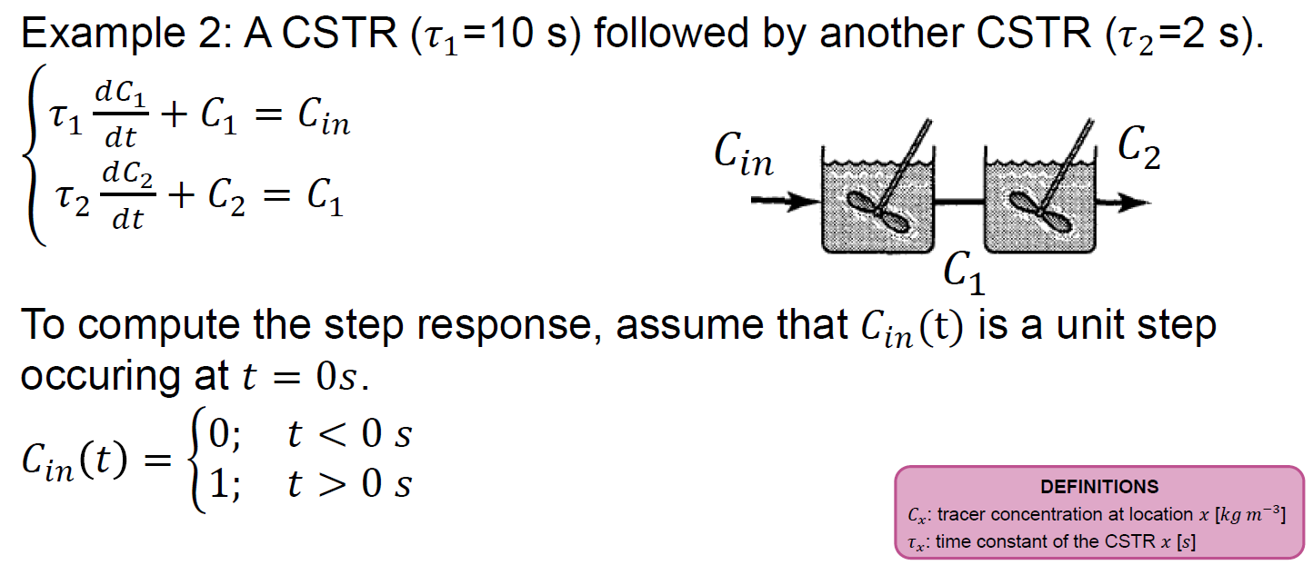 Solved Example 2: A CSTR (τ1=10(s)) ﻿followed by another | Chegg.com