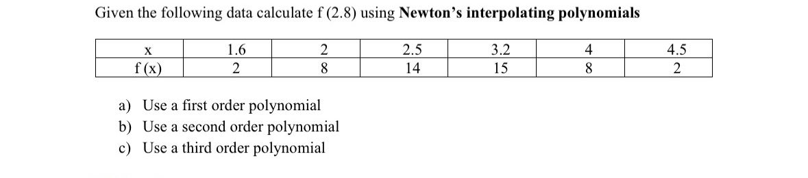 Solved Given the following data calculate f(2.8) ﻿using | Chegg.com