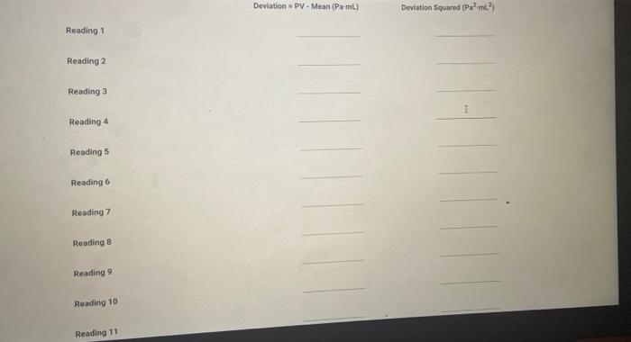 Solved Table view List View PV Measurements and Calculations | Chegg.com