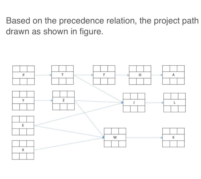 Solved I have the diagram wich line are dummy lines ? please | Chegg.com