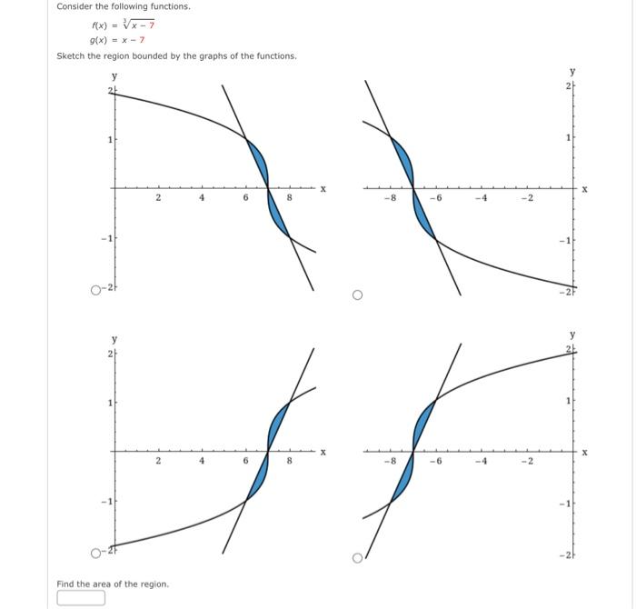 Sketch the region enclosed by the given curves. | Chegg.com