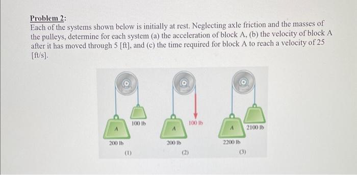 Solved Problem 2: Each of the systems shown below is | Chegg.com