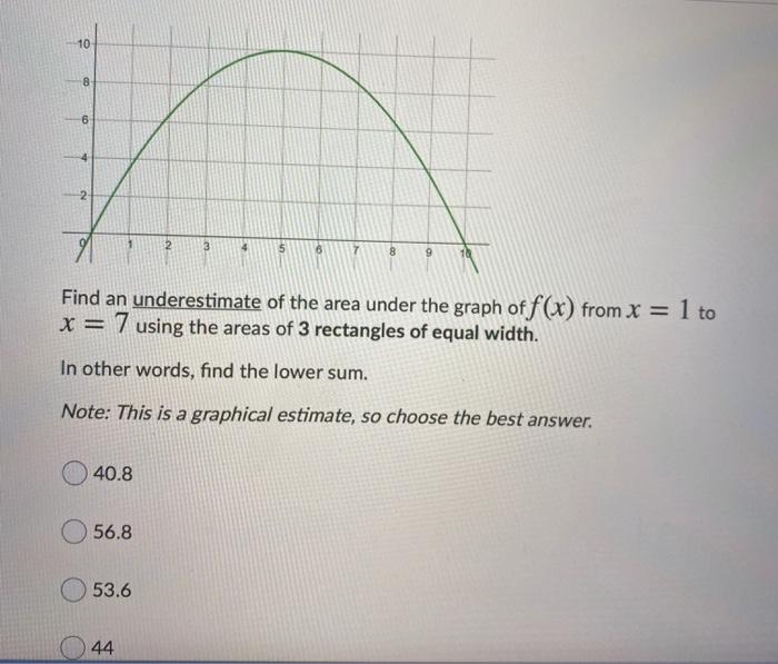 Solved COD Find an underestimate of the area under the graph | Chegg.com