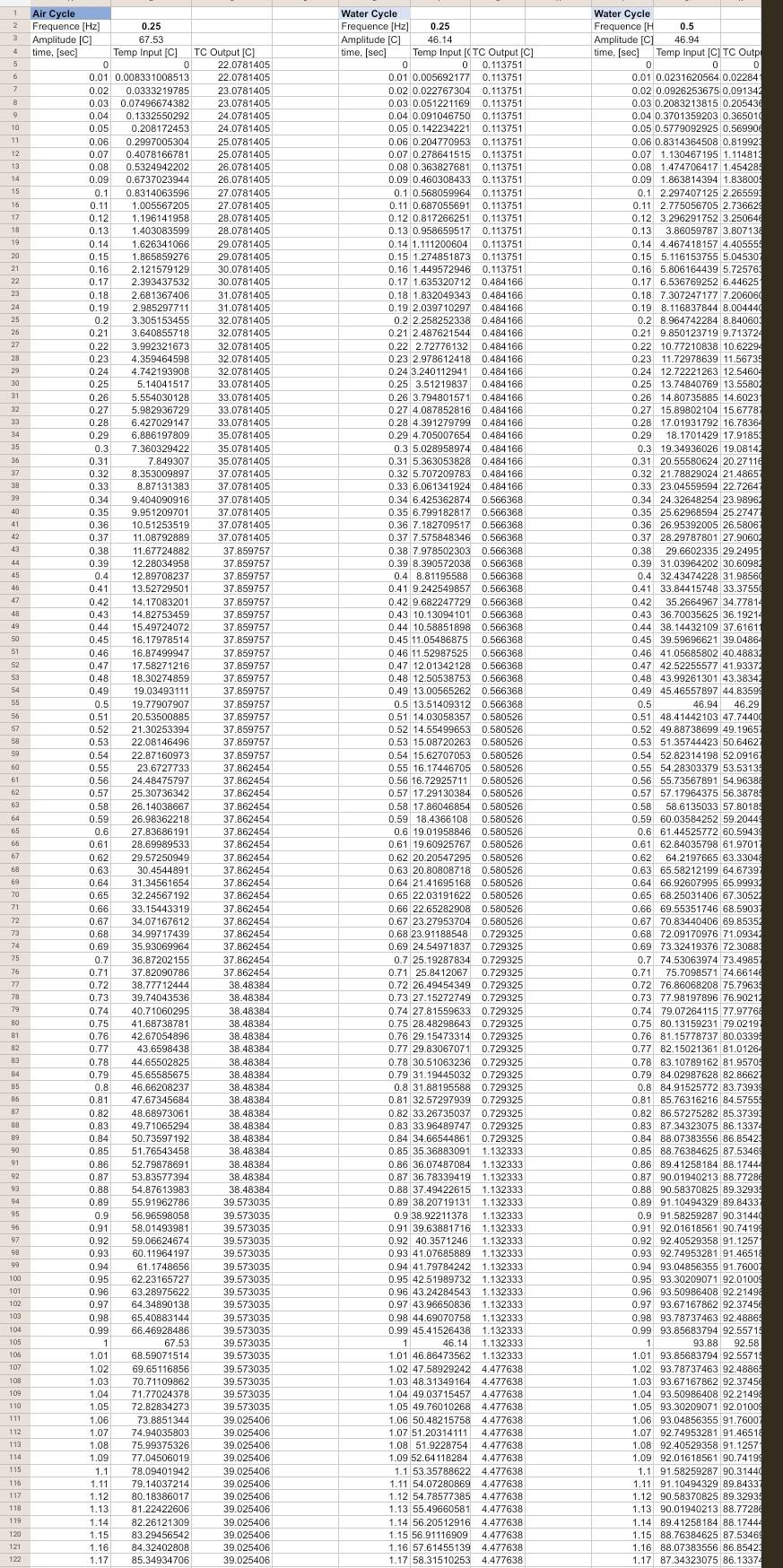 Solved 1) In experiment 5 , you measured the time constants, | Chegg.com