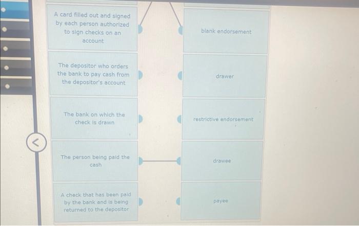 Solved Checking Account Terms Match the following words with | Chegg.com