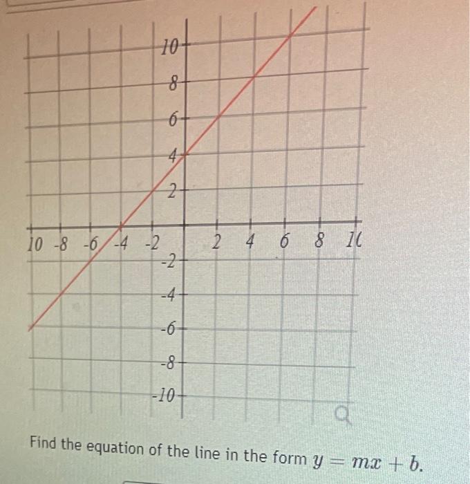 Solved Find the equation of the line in the form y=mx+b. | Chegg.com